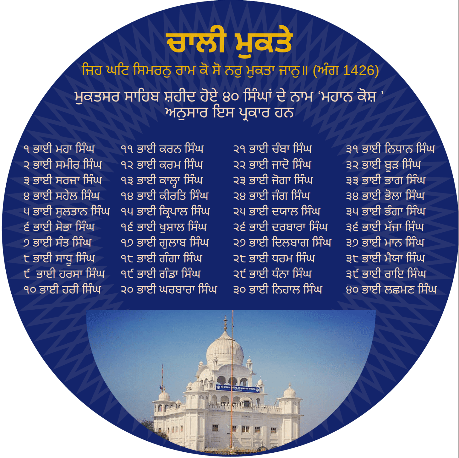 SVA Resources Posters | Sikh Volunteers Australia Inc.