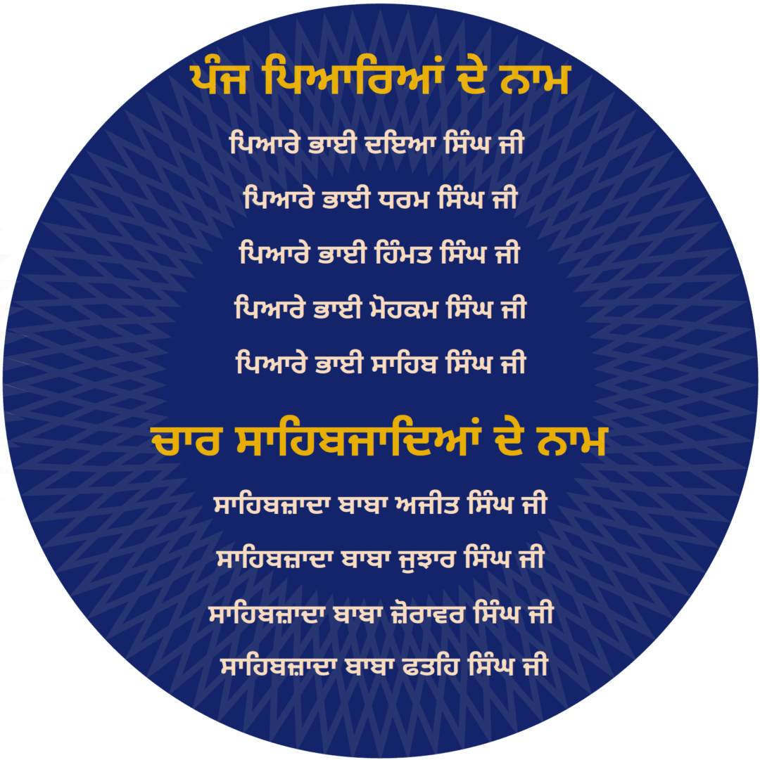SVA Resources Posters | Sikh Volunteers Australia Inc.